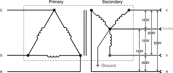 Design Considerations Driven by Image 85s